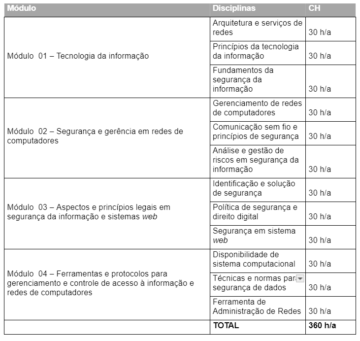 Segurança da Informação | IESB | Centro Universitário Segurança da Informação | IESB | Centro Universitário